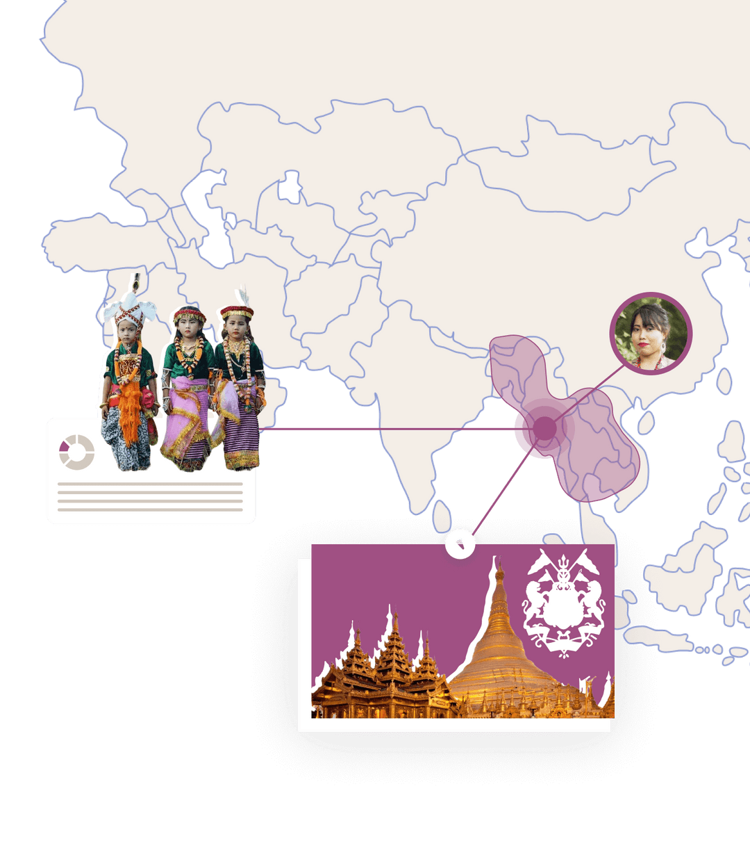 Asian DNA Report | Asian Ancestry Test | Genomelink