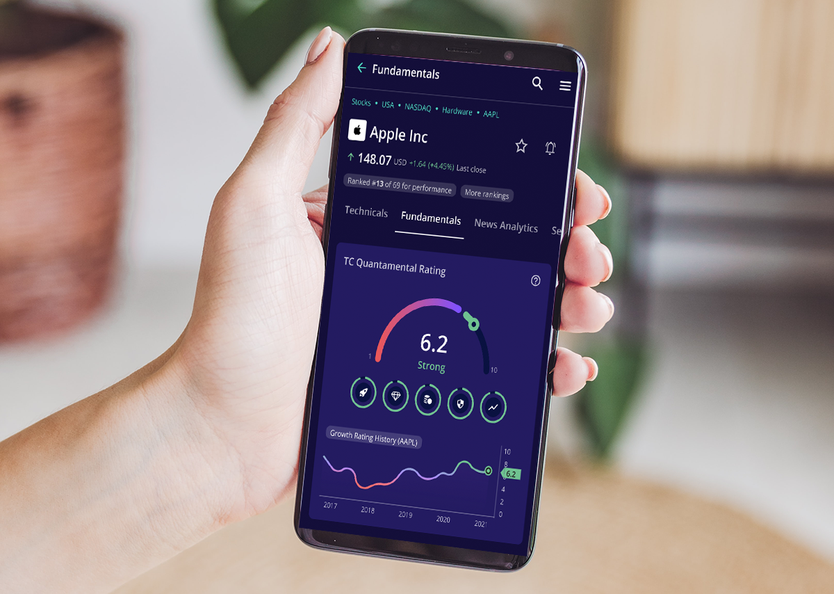 Trading Central Solutions for Trading Apps