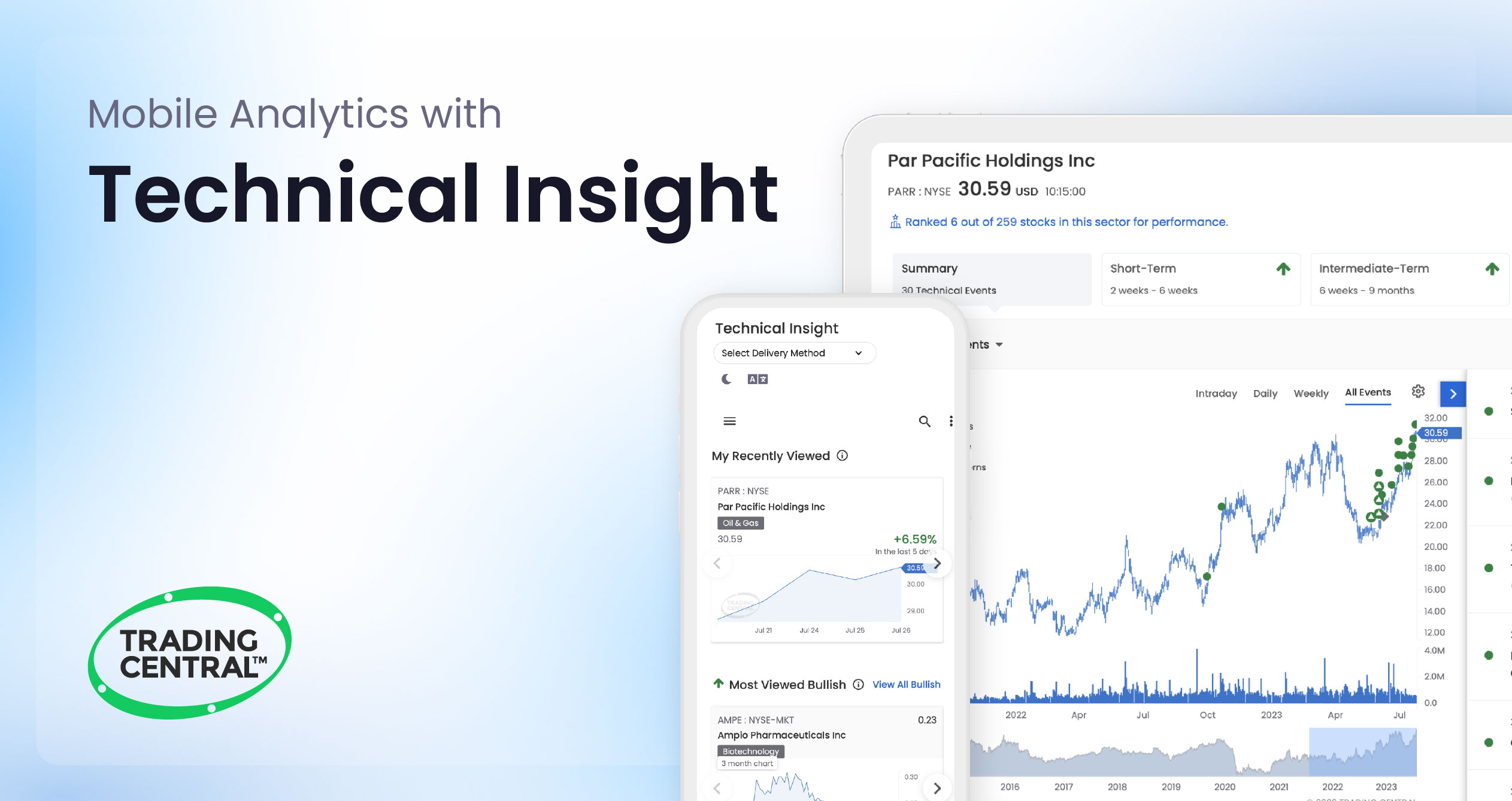 Technical Insight Mobile Analytics
