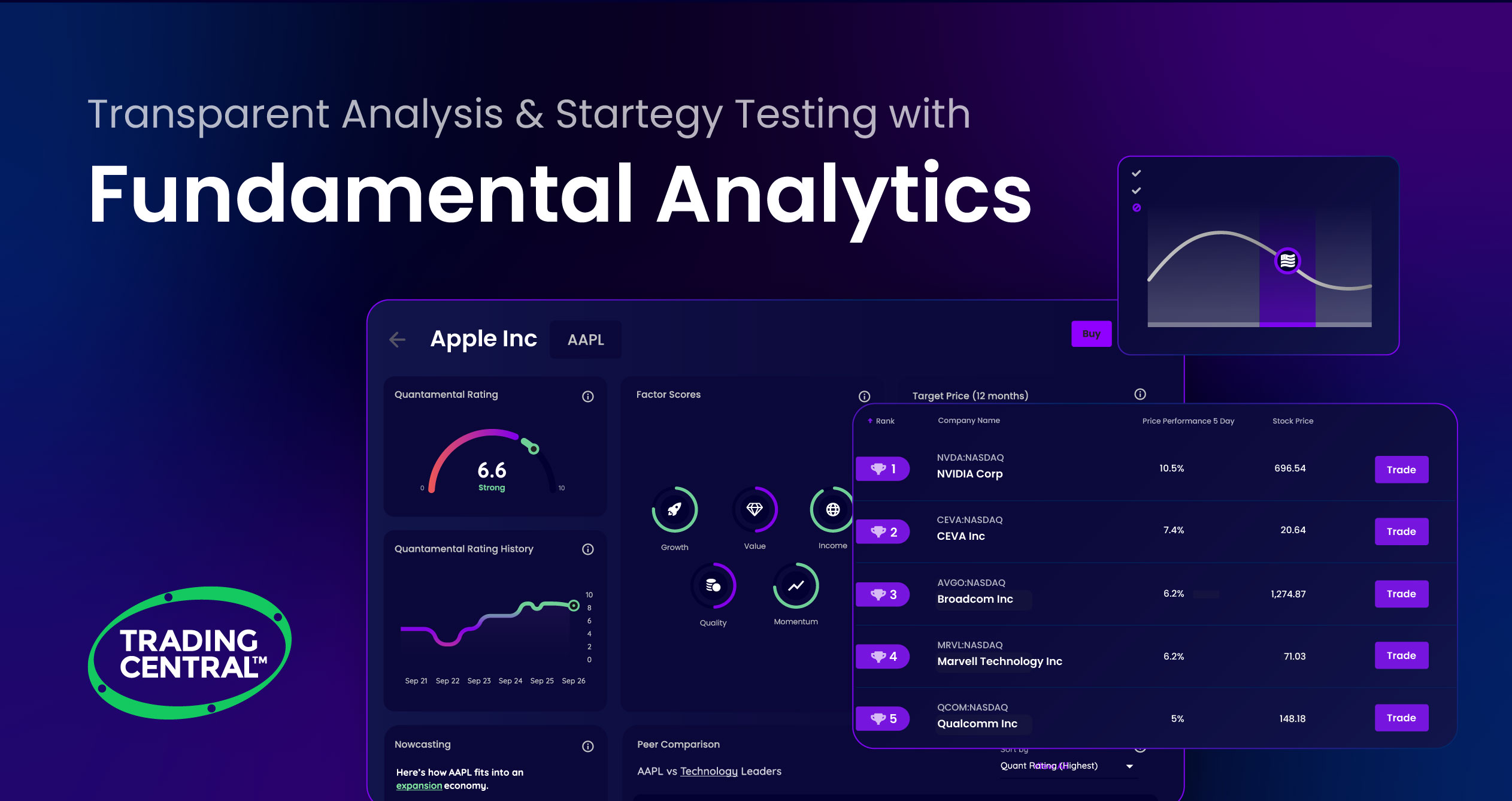 Fundamental Analytics