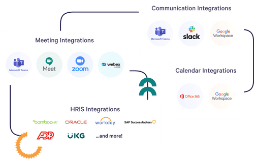 Together Mentorship Platform