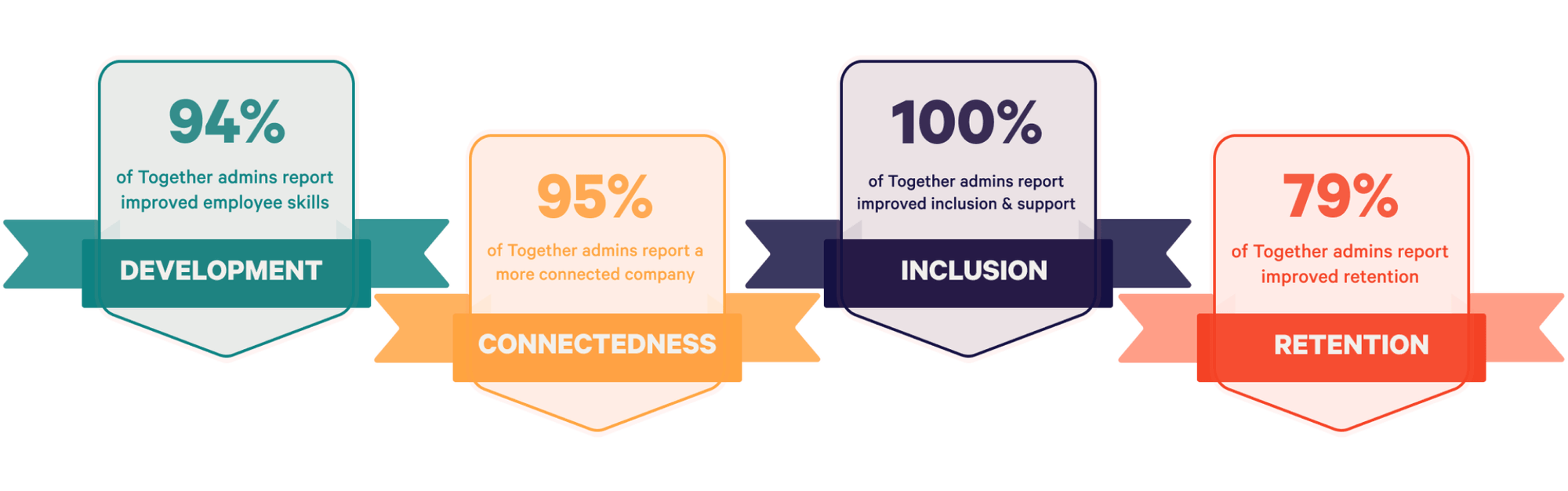 Best Mentorship Software: Together Mentoring Software Platform