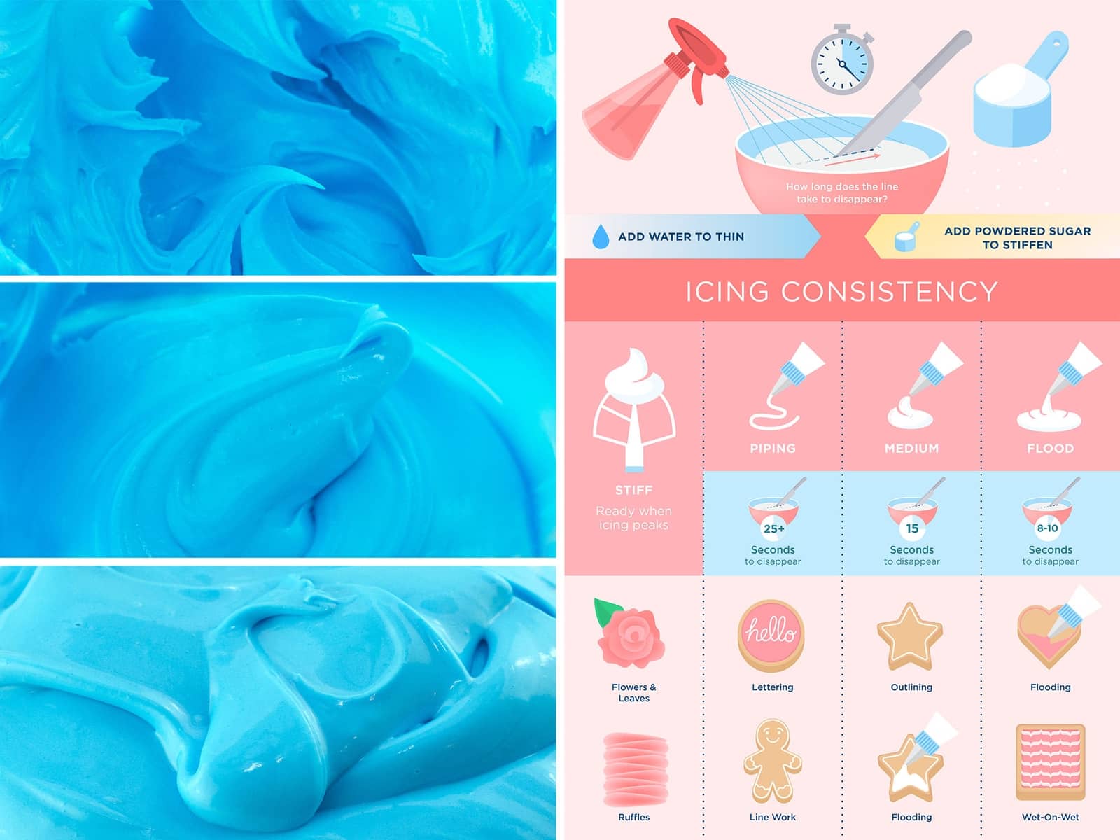 An Illustrated Guide to Royal Icing Consistencies