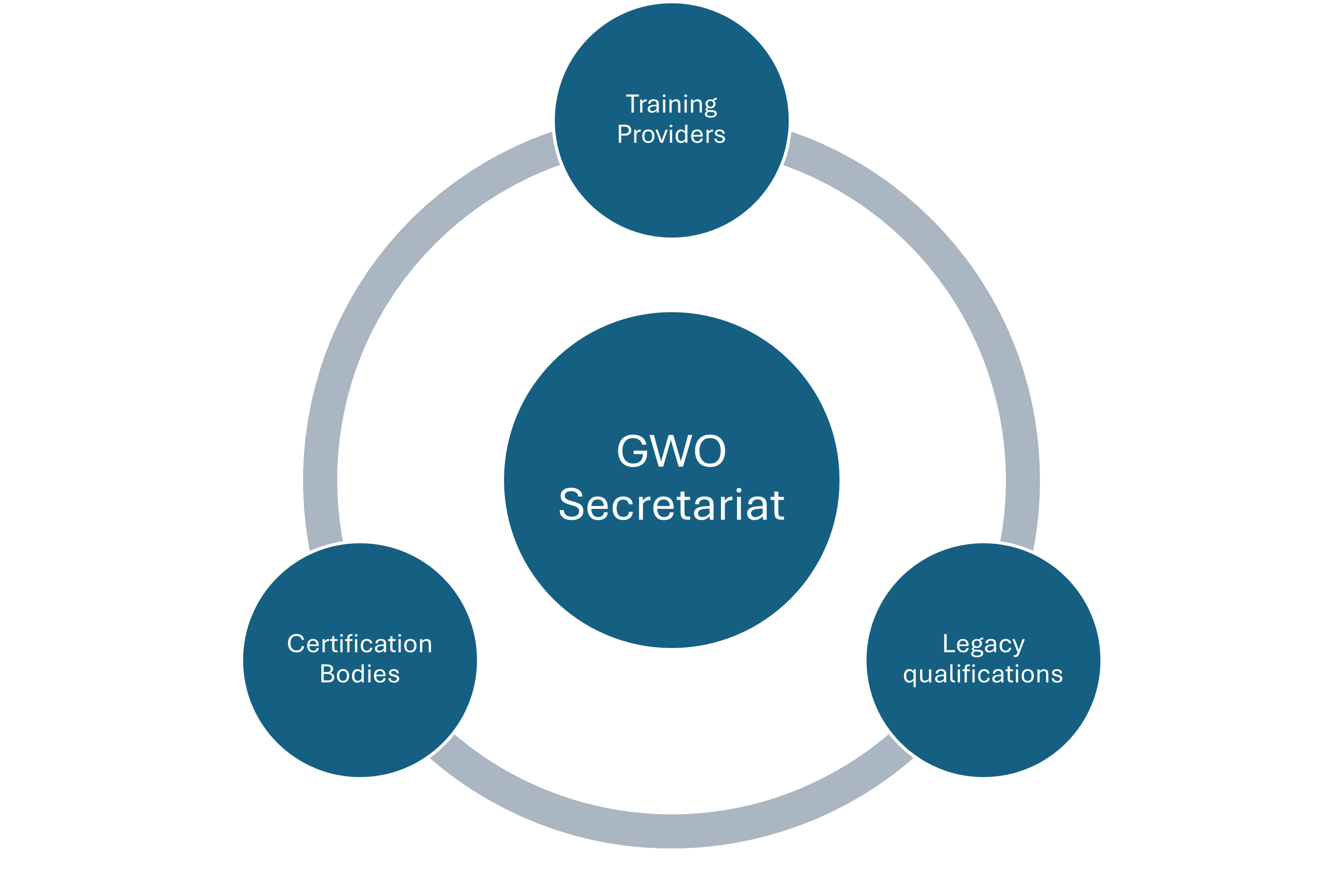 Positioning Paper on Meriting Process