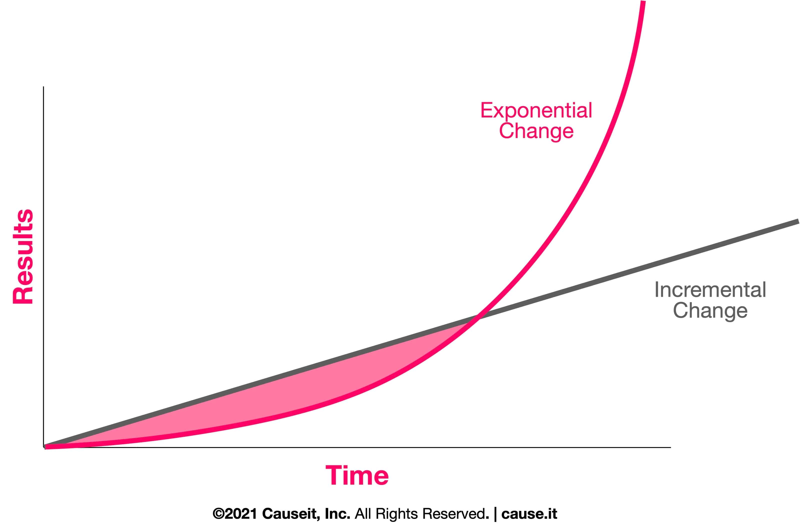 Exponential Thinking: From 10% to 10x | Thinking For A Digital Era ...