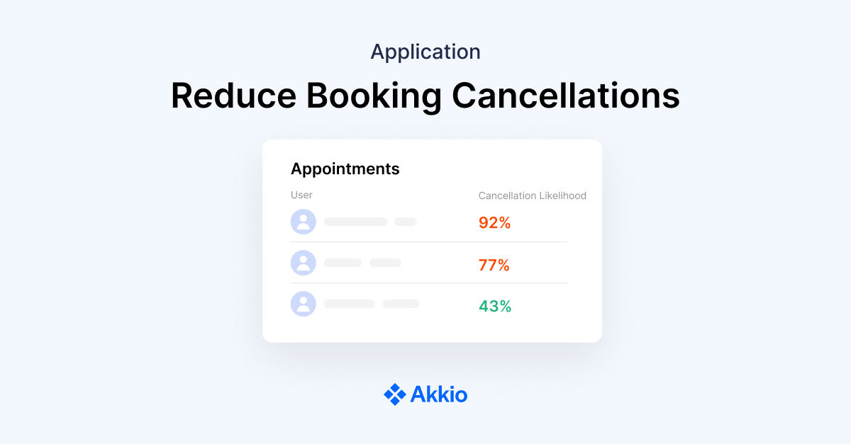Reduce Booking Cancellations Applications | No-Code AI - Akkio