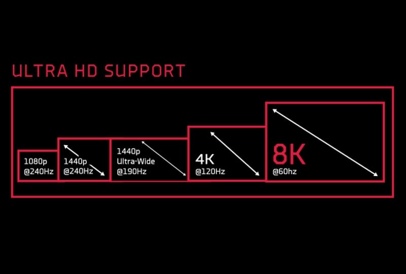 XFX Speedster MERC 319 AMD Radeon™ RX 6950 XT Black Gaming Graphics ...