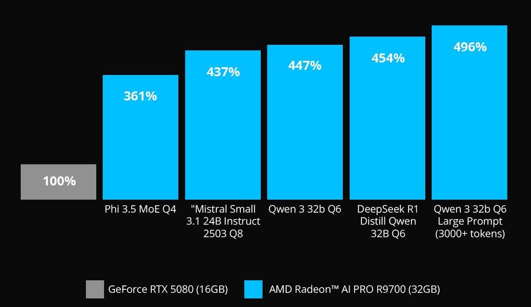 Radeon AI Pro 9700
