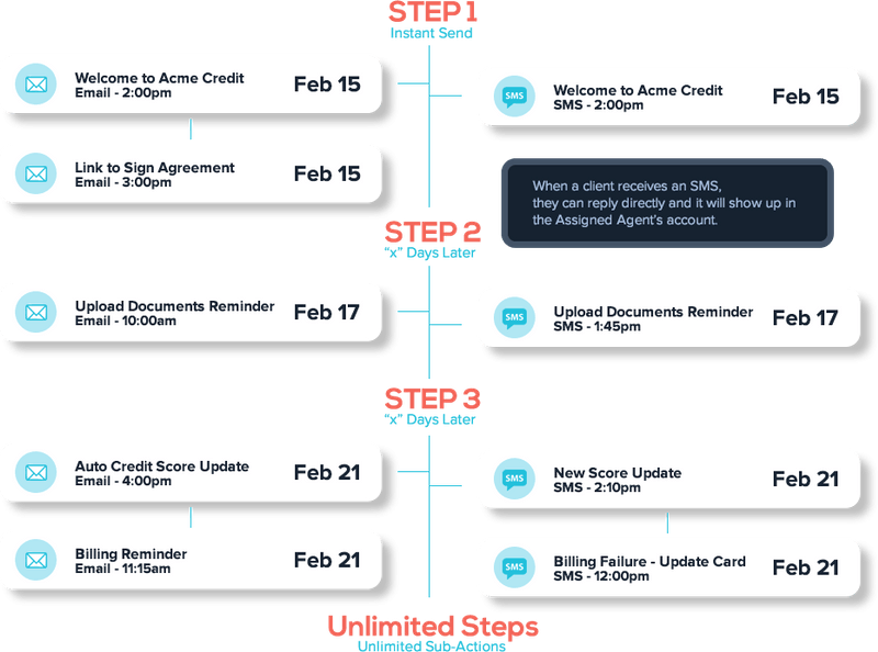 Automate Your Credit Repair Business - DisputeFox