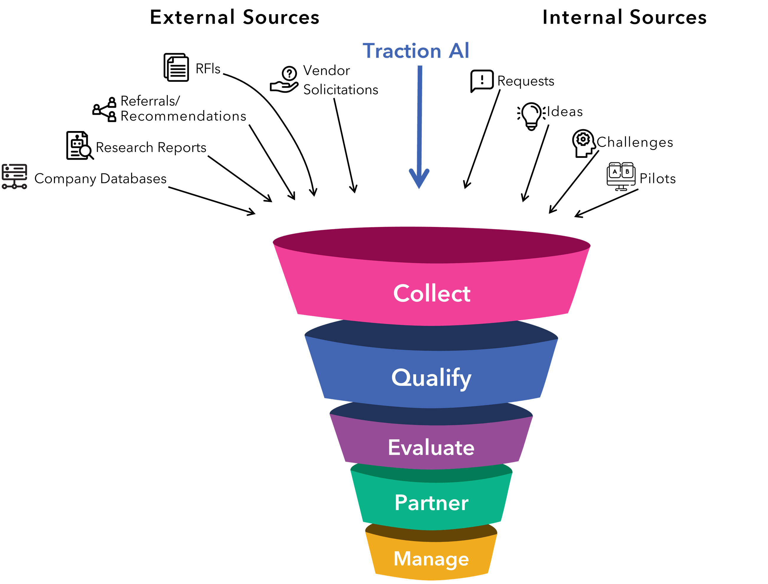 Innovation Management Software & Research | Traction Technology