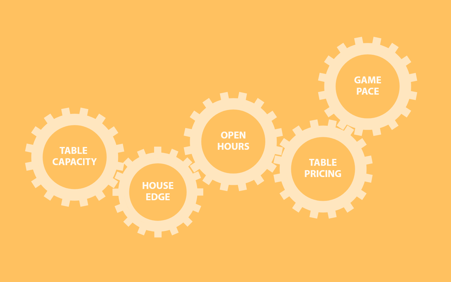 Top 5 KPIs Every Table Games Executive Should Evaluate to Measure ...