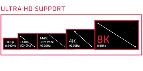 XFX SPEEDSTER SWFT105 RADEON RX 6400 Gaming Graphics Card with 4GB ...