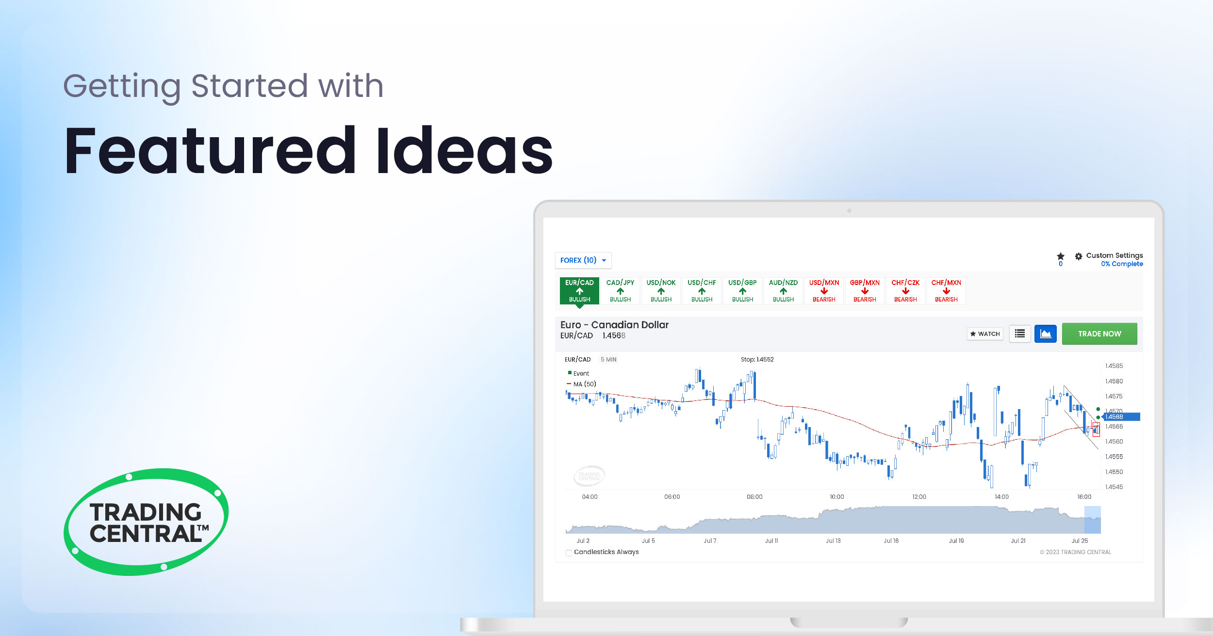 Getting Started with Forex Featured Ideas