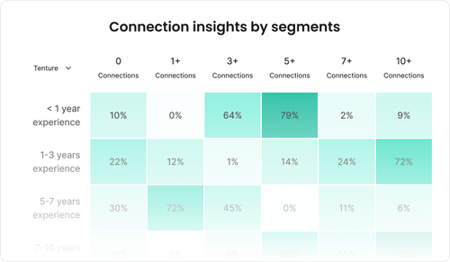 Mentoring Software | Social Learning | Skills Development | 10KC