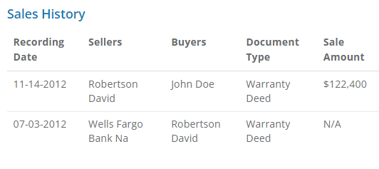 Nationwide Property & Owner Data