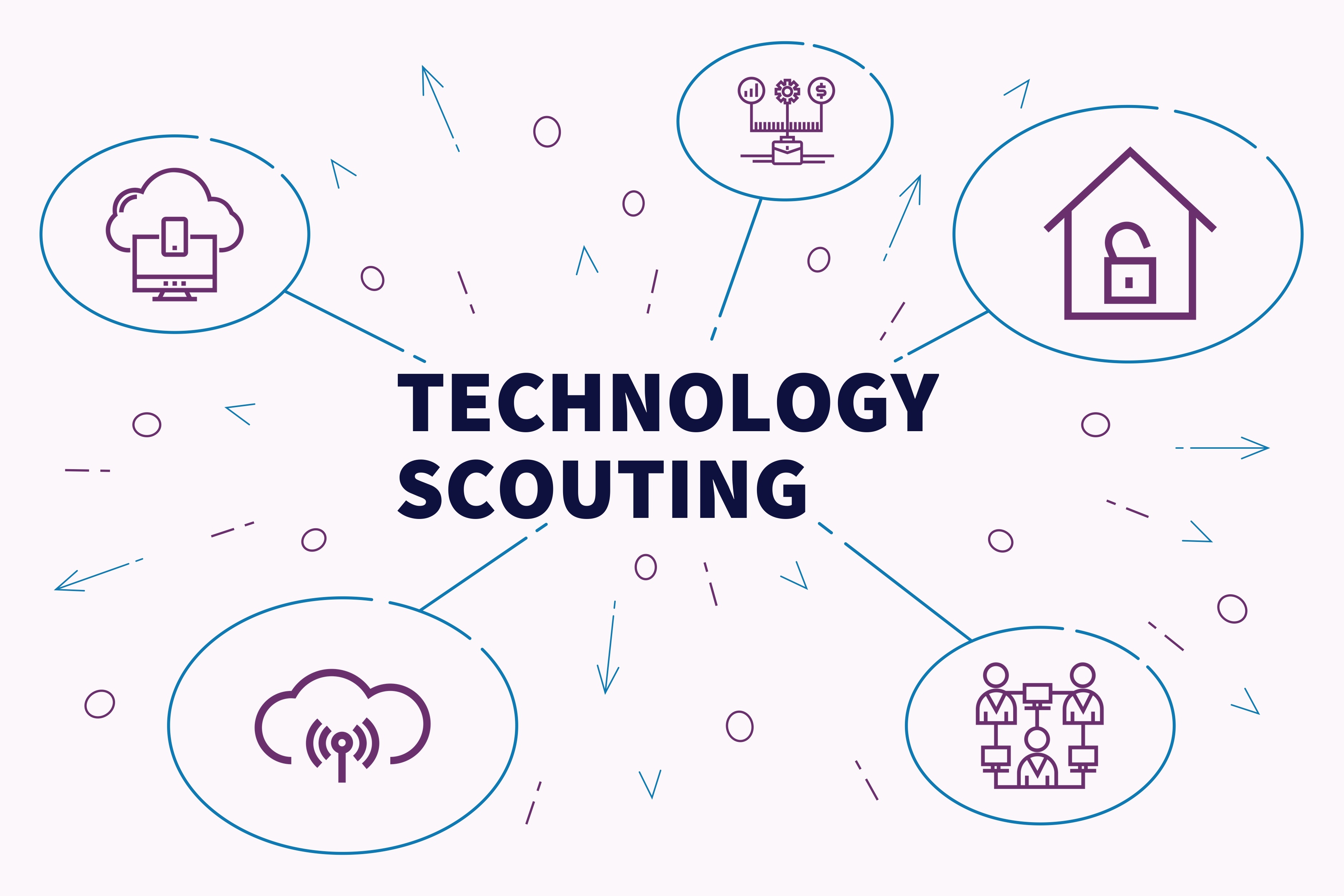 Unlocking the Power of Technology Scouting in 2024: Strategies, Benefits, and Trends | Traction ...