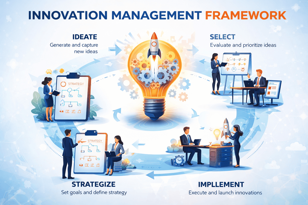 ISO 56000 Standards for Innovation Management: Complete Guide 2026 ...