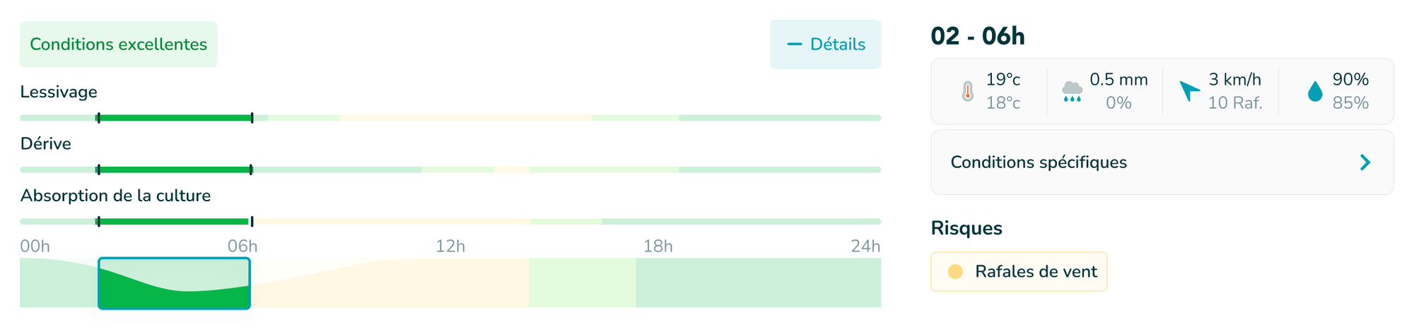 GENOXONE ZX E - HERBICIDE HORMONE : Fiche produit - Alvie