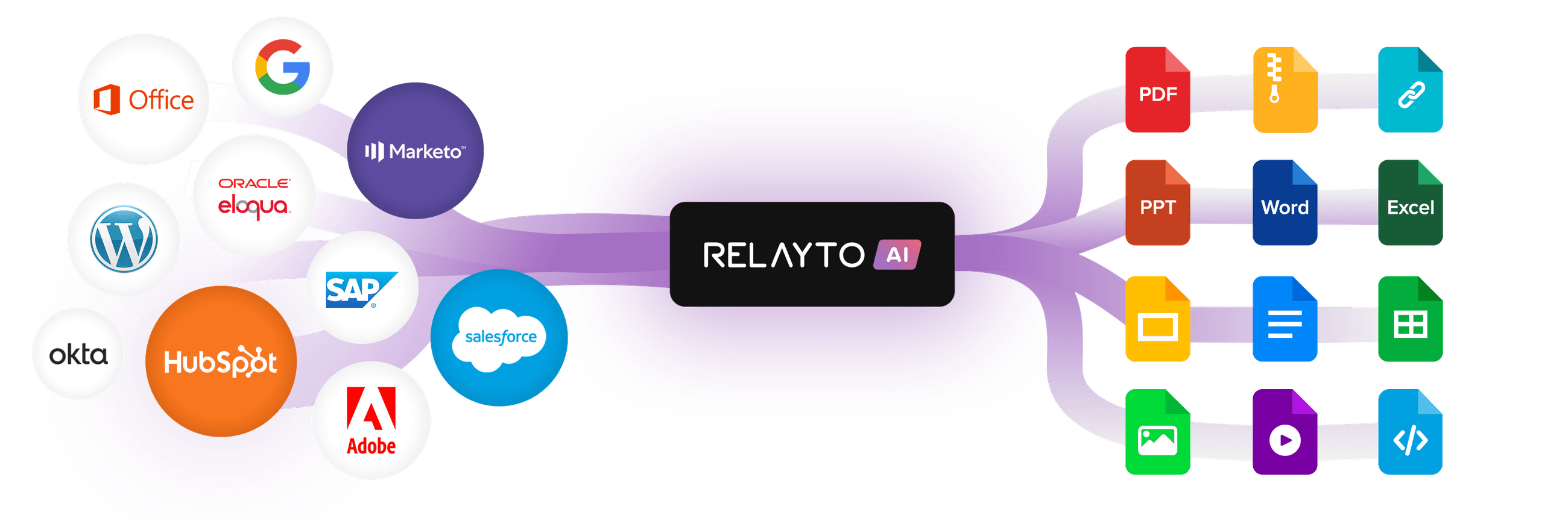 RELAYTO Digital Content Experience & Analytics