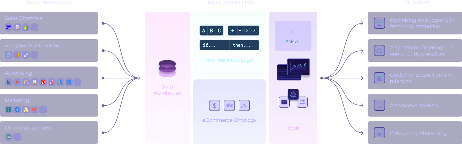 Polar - Your Shopify Analytics. Effortless. Centralized. Smart