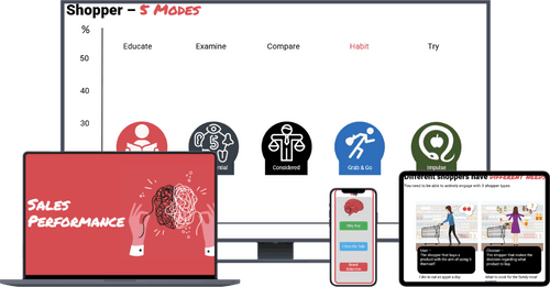 Understanding Shopper Thoughts & Influencing Decisions