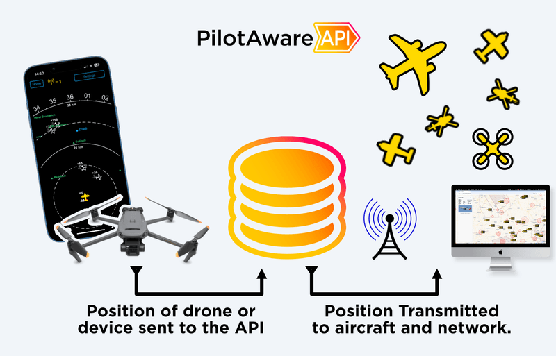 PilotAware | Affordable Electronic Conspicuity for Aircraft & Drones