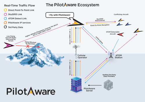 PilotAware FX | Compact Electronic Conspicuity Device