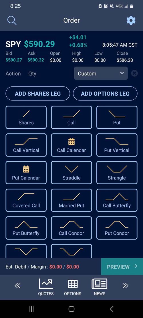 TradingBlock | Online Options, Stock & ETF Trading Platform