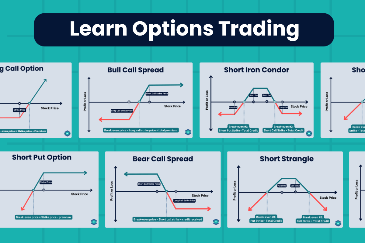 Free Options Trading Course — 26 Strategies, Greeks and Calculators