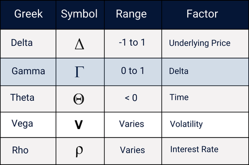 Option Rho Explained: The Greeks for Beginners | TradingBlock