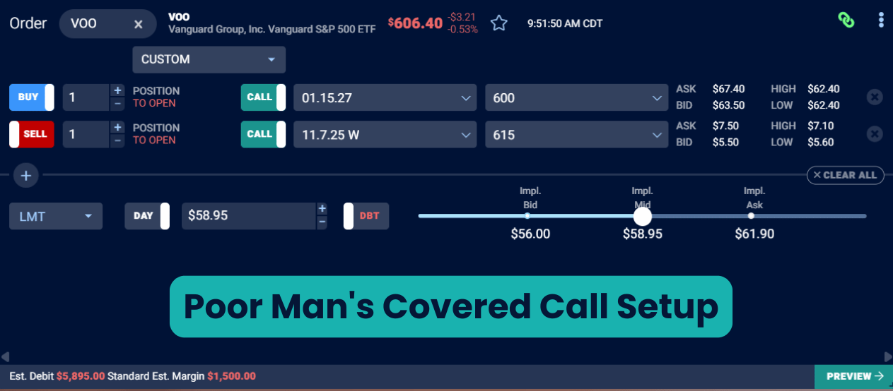 Poor Man's Covered Call: Beginner's Visual Guide | TradingBlock