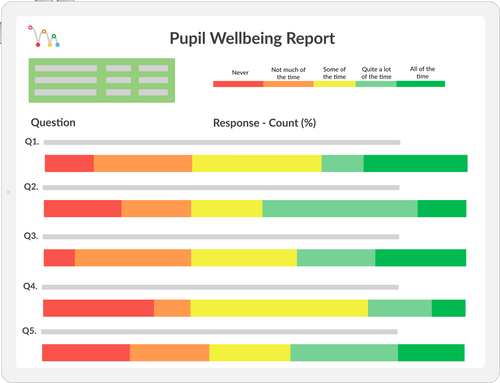 BounceTogether | Instant Reporting