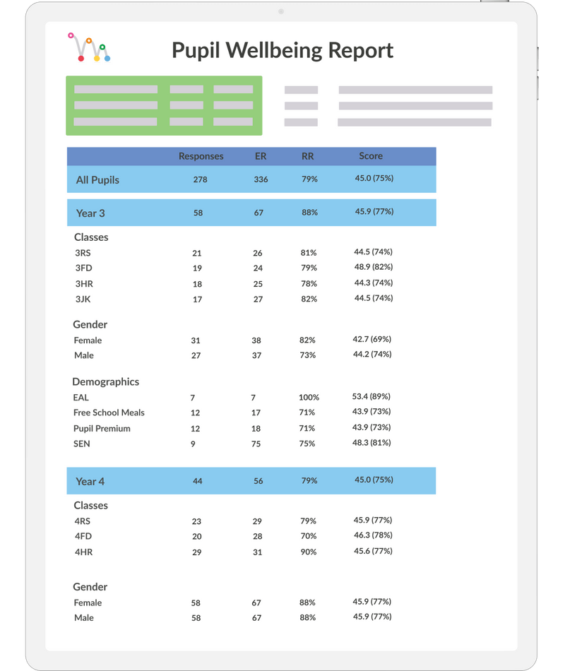 BounceTogether | Instant Reporting