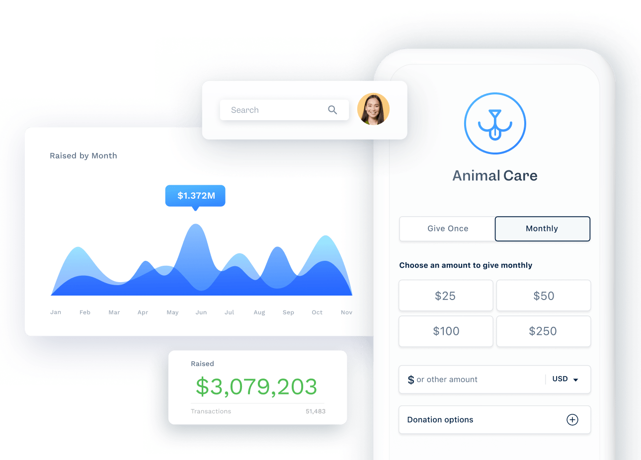 Nonprofit Fundraising Dashboard for Data & Intelligence