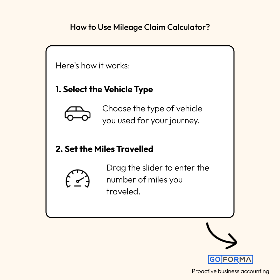 HMRC Mileage Calculator 2024/25 | Calculate Your Claim