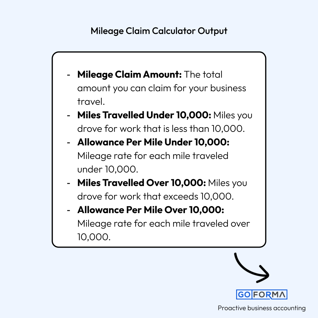 HMRC Mileage Calculator 2024/25 | Calculate Your Claim