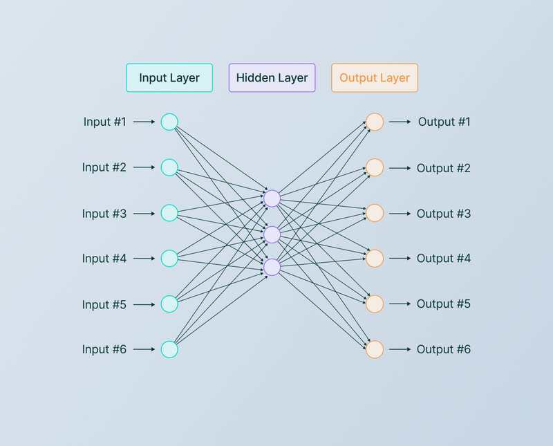 Convolutional Neural Networks: Architectures, Types & Examples