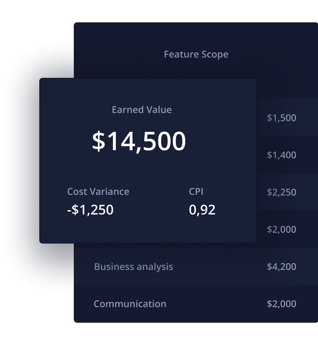 Earned Value Management Template