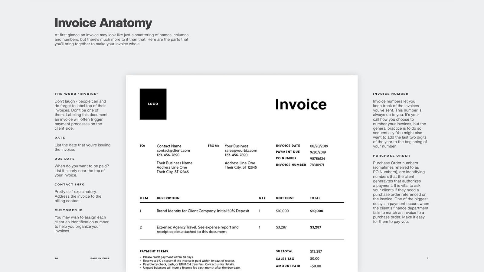 Paid In Full from The Futur