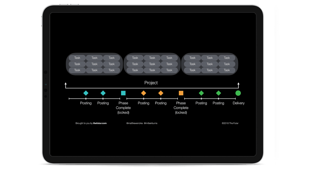 Practical Project Management from The Futur