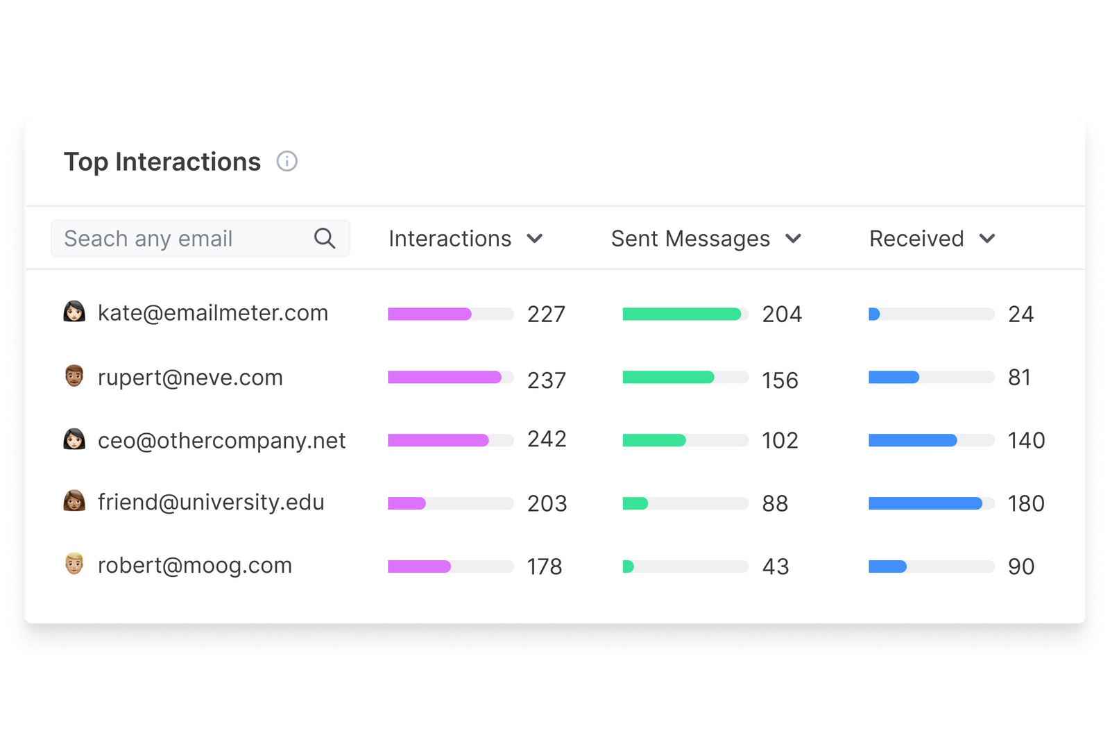Email Meter for Individuals