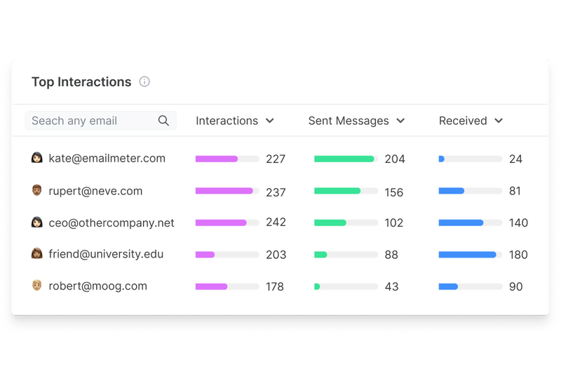 Email Meter for Individuals