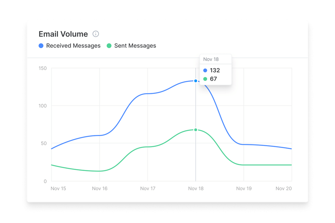 Email Meter for Individuals