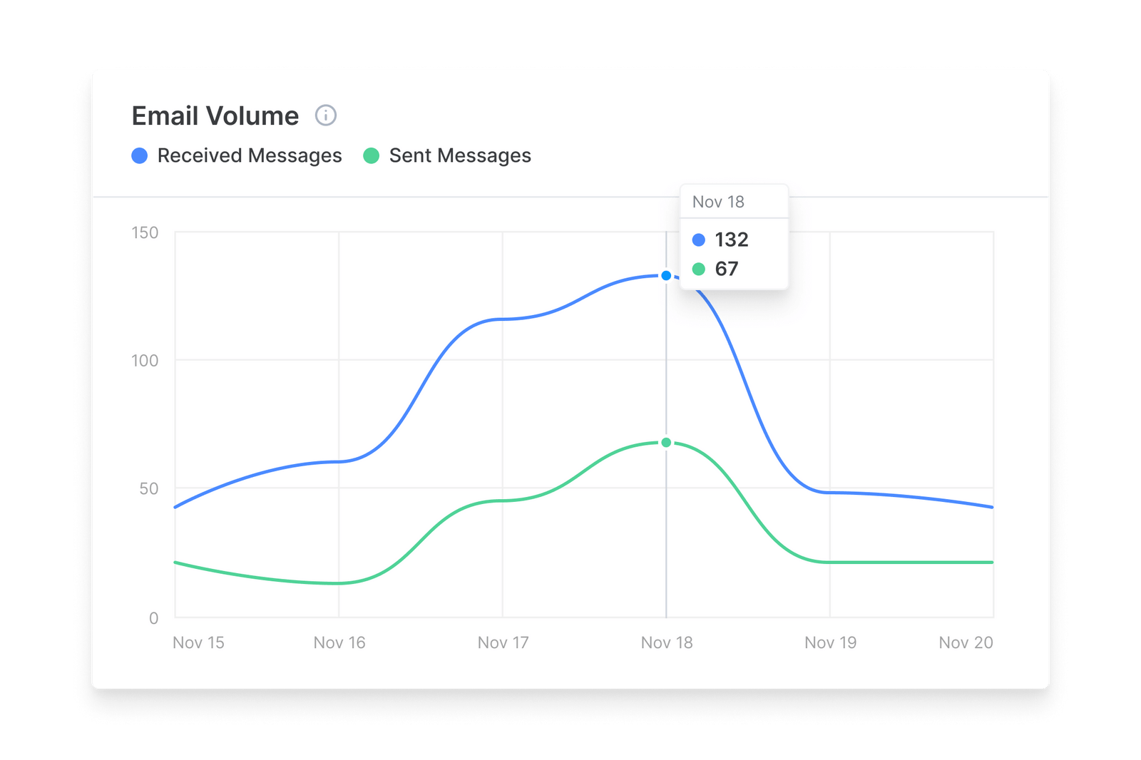 Email Meter for Individuals