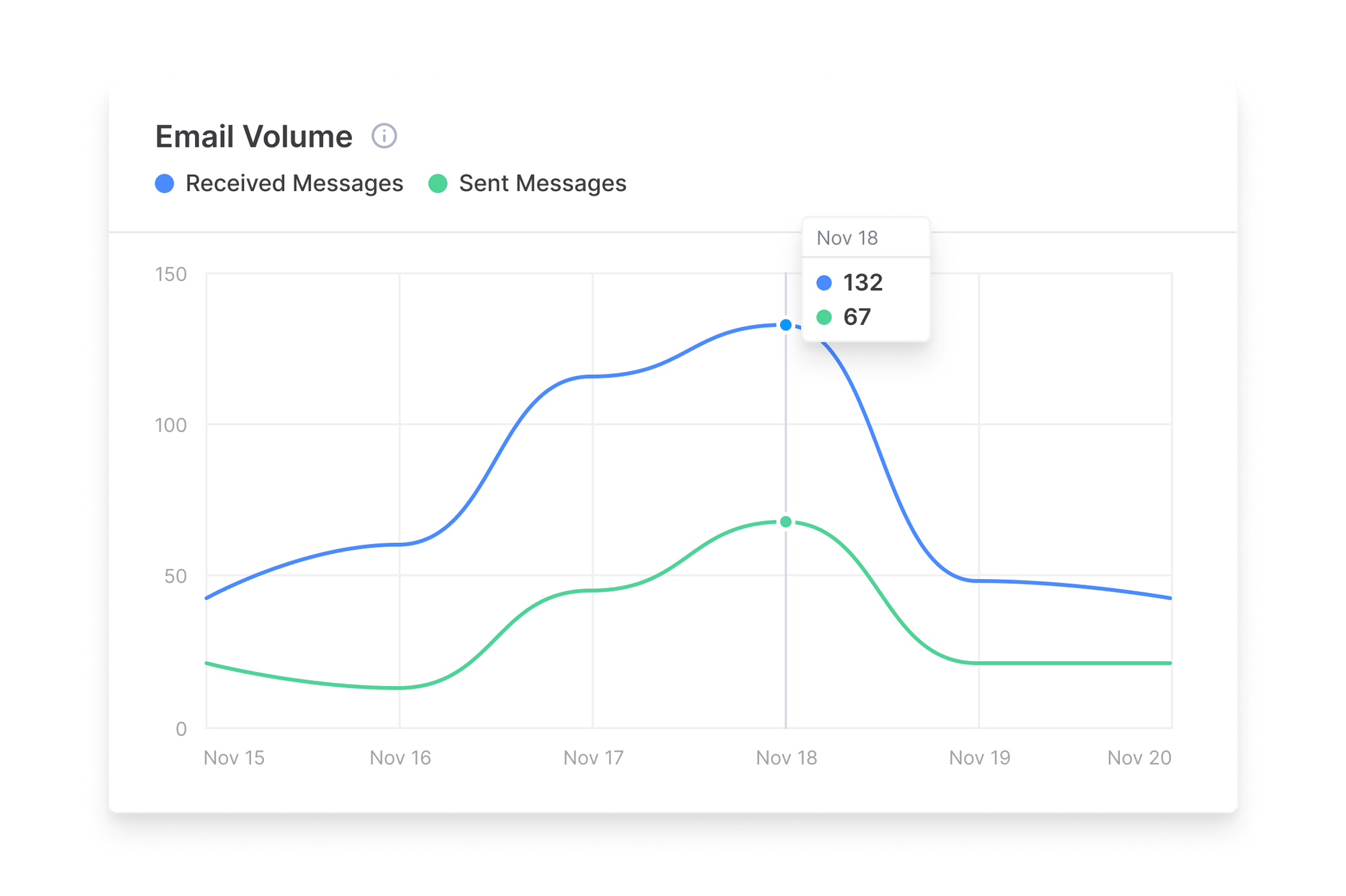 Email Meter for Individuals