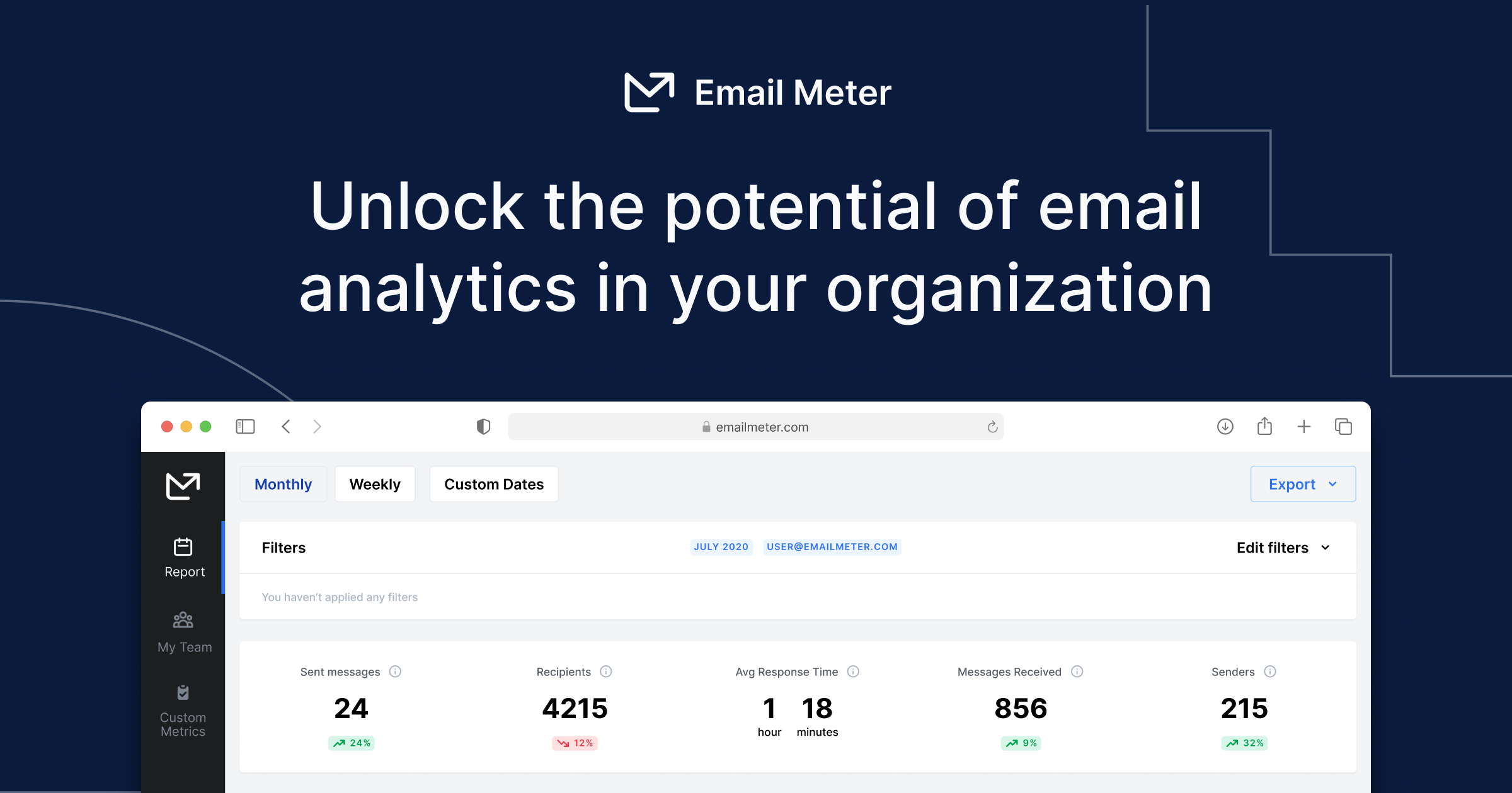 Email Meter for Enterprises