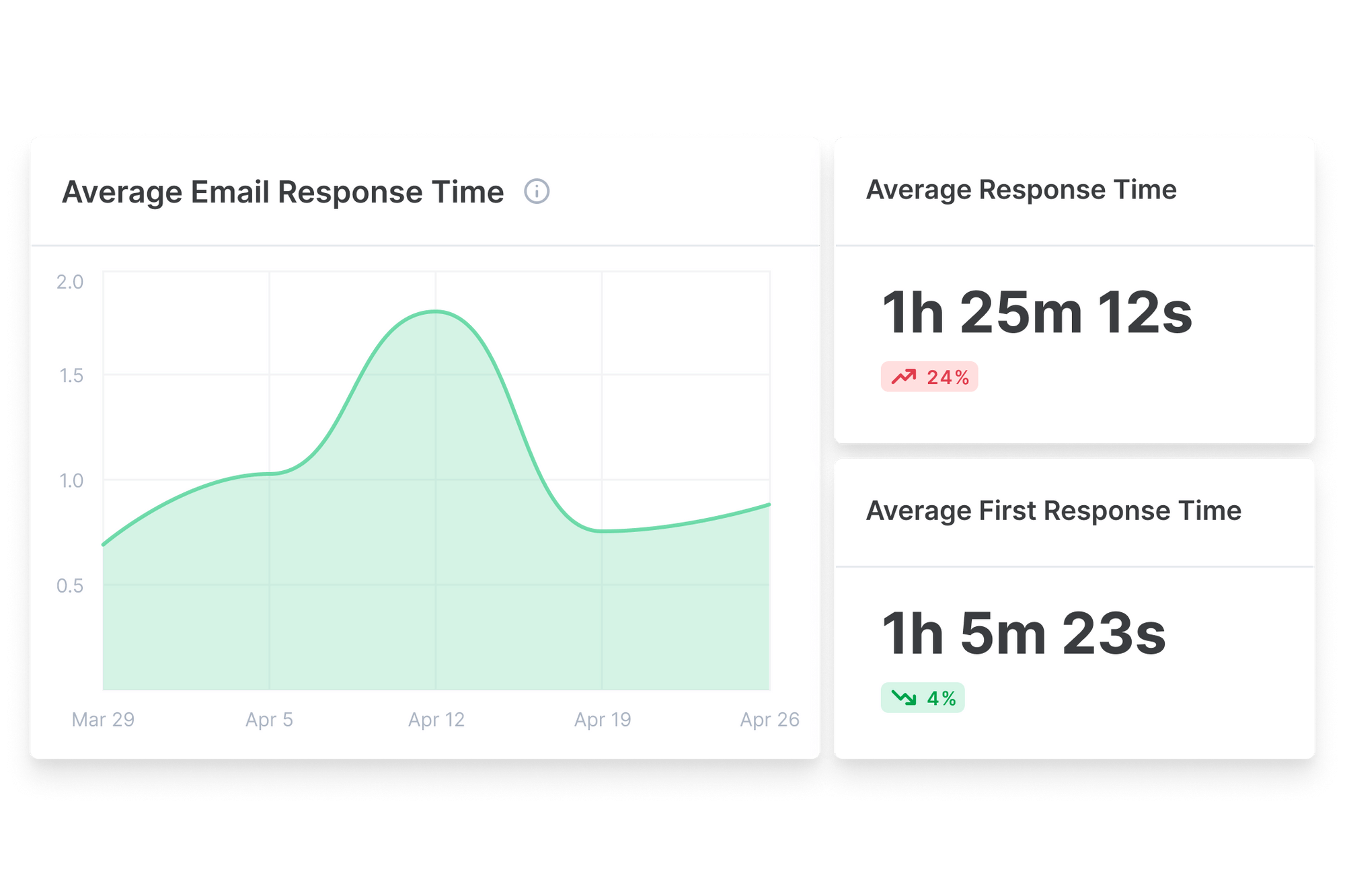 Email Meter for Individuals