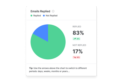 Email Meter for Individuals