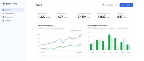 Email Meter – Email Analytics for Gmail and Microsoft 365