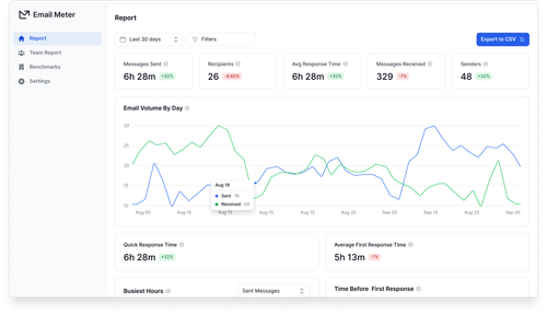 Email Meter for Individuals